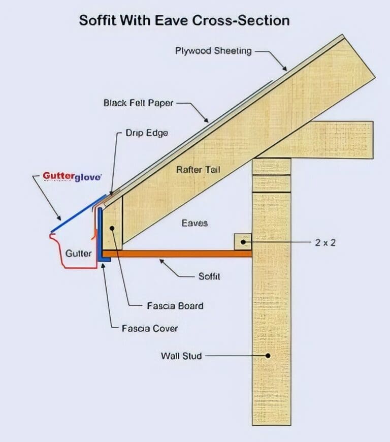 Fire-Resistant Soffits & Eaves - Fire Safe Marin