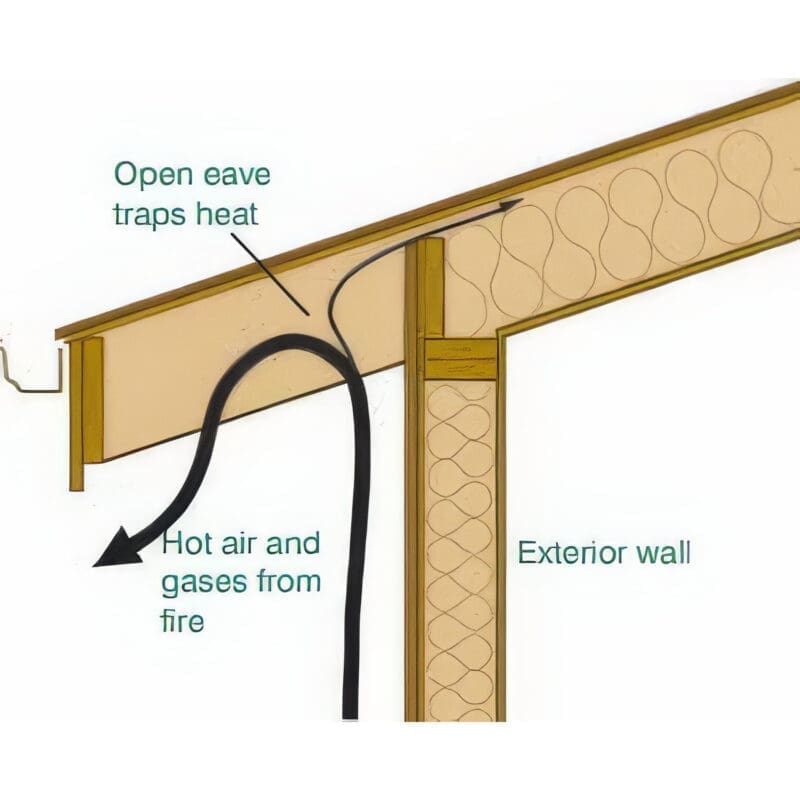 Fire-Resistant Soffits & Eaves - Fire Safe Marin